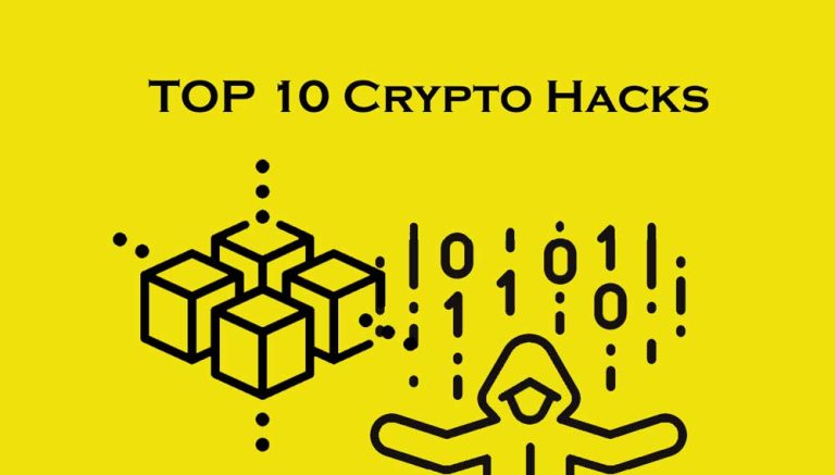 HiTechies Exclusive Pick: Top 10 Crypto Hacks till date